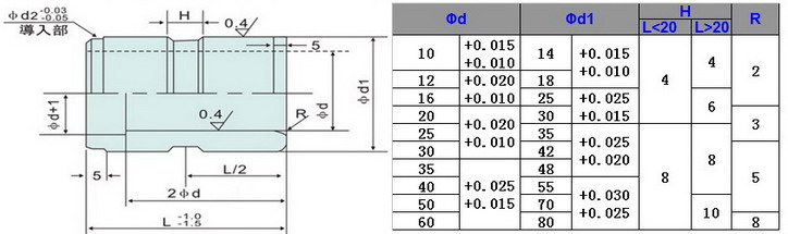 misumi standard guide bush GBBM