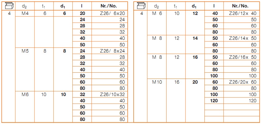 Standard Dowel Pin DIN 7979
