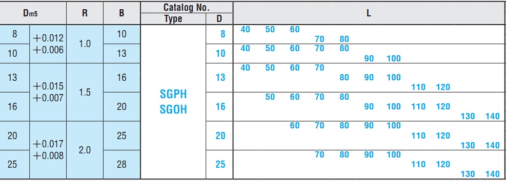 Misumi Guide Pin SGOH SGPH