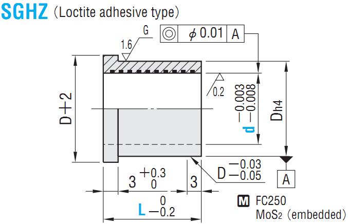 Stripper Guide Bushings SGHZ